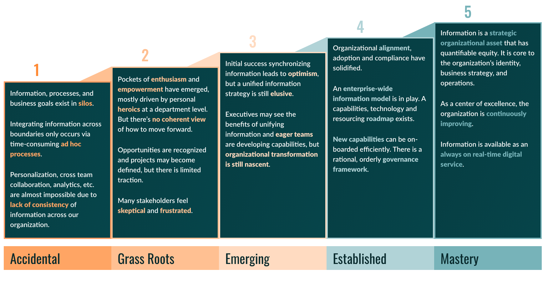 Maturity Model – Factor