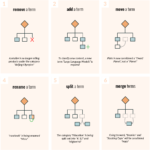 Factor | Information Strategy for Global Enterprises