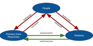 Ontology 101: What It Is, Why It Matters, and How to Use It – Factor